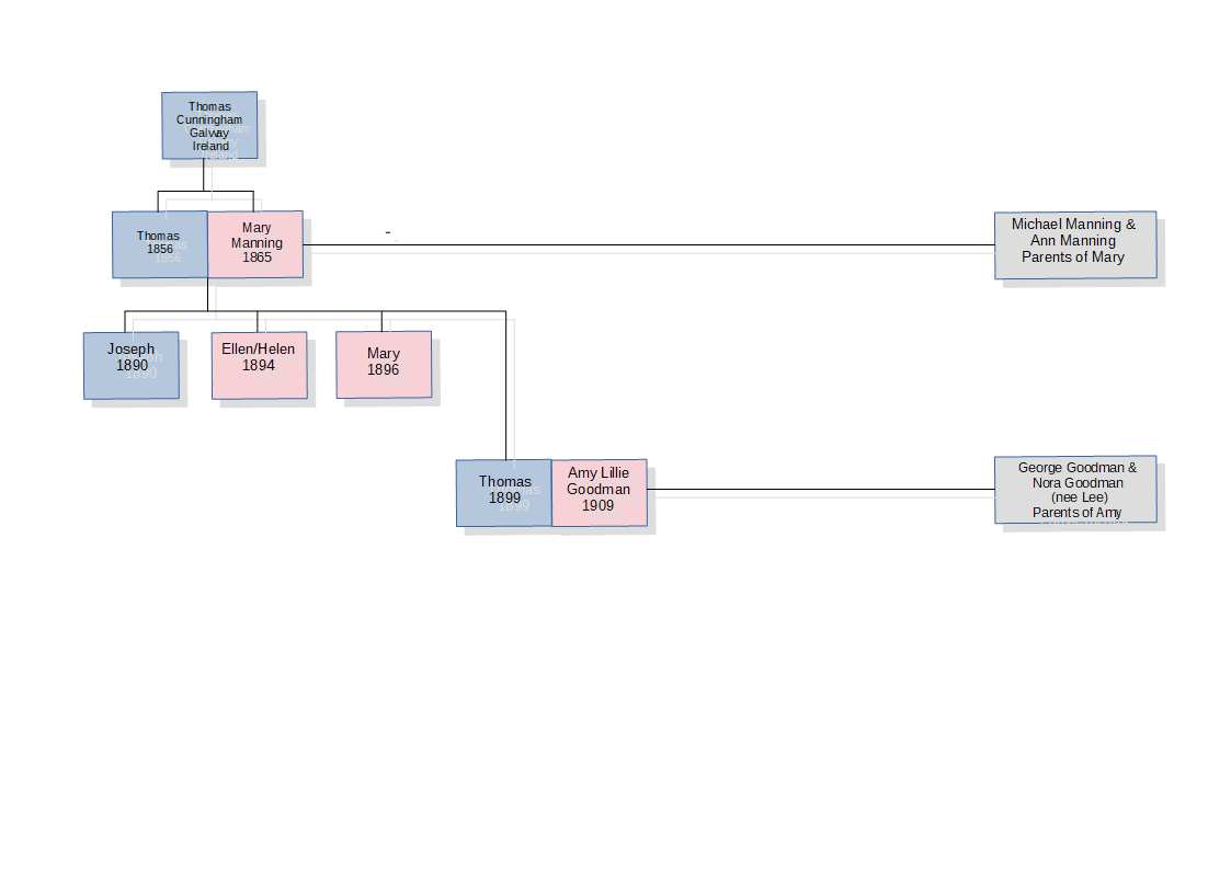 Cunningham Tree – heatherbee