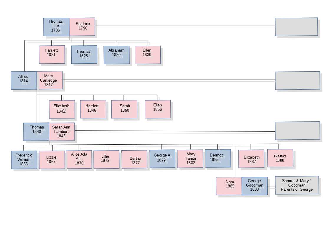 Lee Tree – heatherbee
